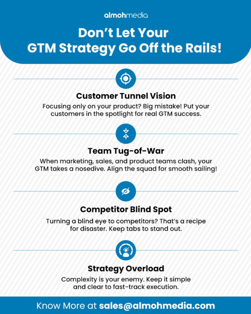 Explore Top B2B Marketing infographics and Strategy